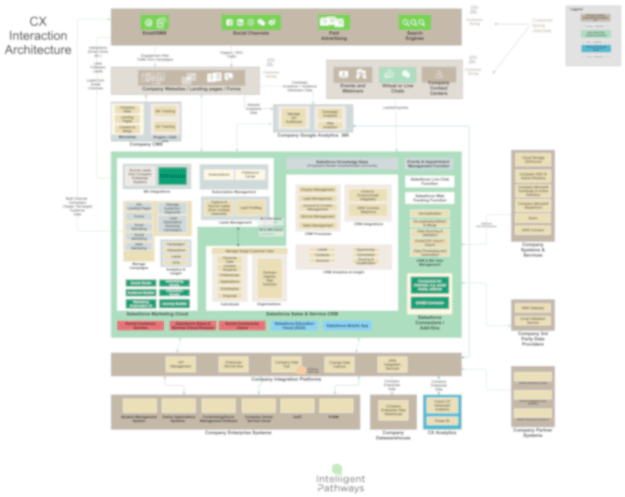 CX Architecture Diagrams - Thank you